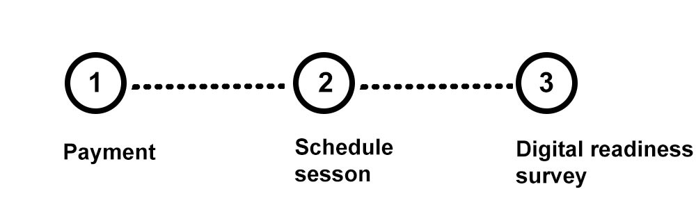 Readiness assessment - Dearin & Associates